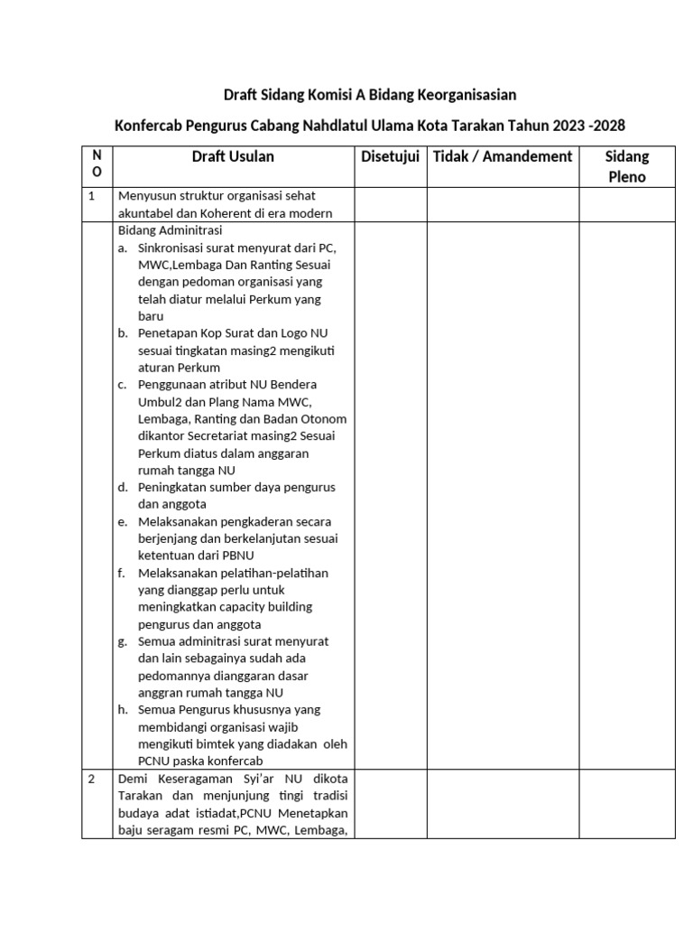 Sidang Pleno 2 ABC - Komisi | PDF