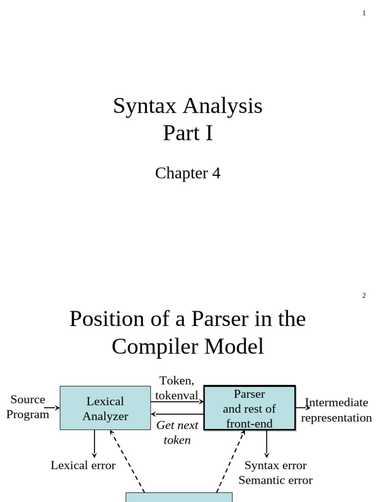 Syntax Analysis | PDF