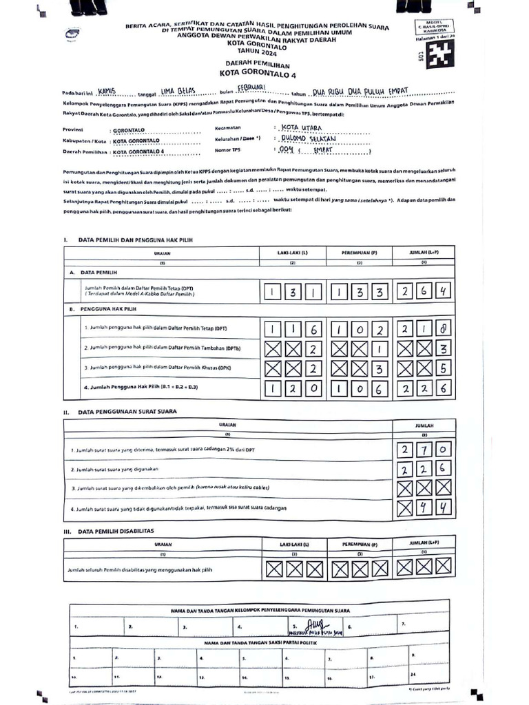 DPRD Kota Tps 004 | PDF
