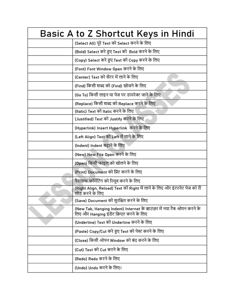 A To Z Shortcut Key in Hindi | PDF