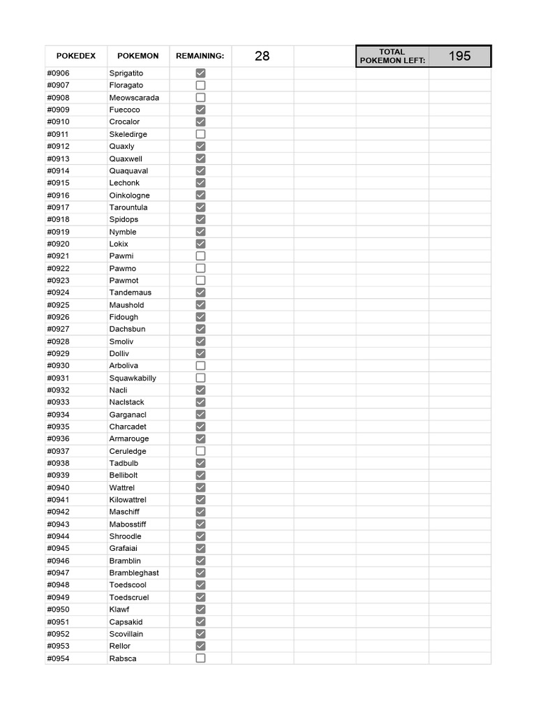 Pokedex - GEN 9 | PDF
