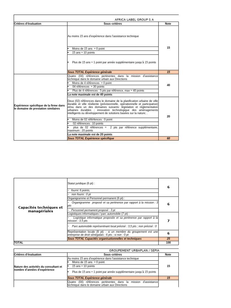 Fiche D'évaluation AT - DGUA (Enregistré Automatiquement) | PDF