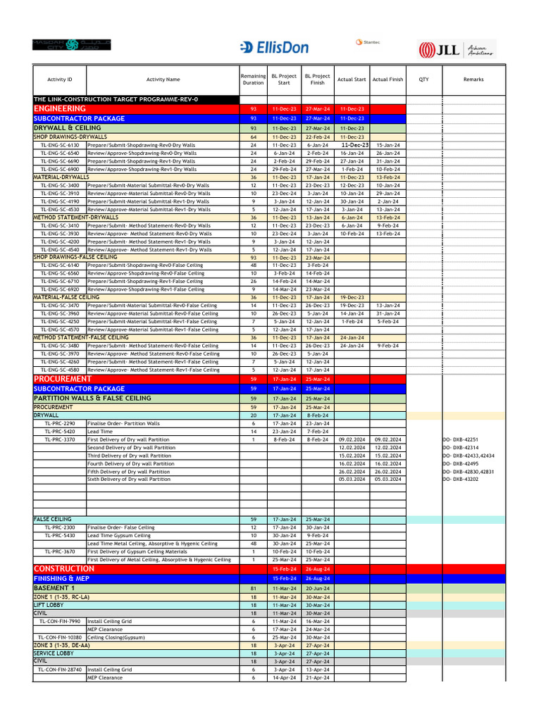 CTP - Dry Wall and False Ceilings - 040018 - 052107 | PDF