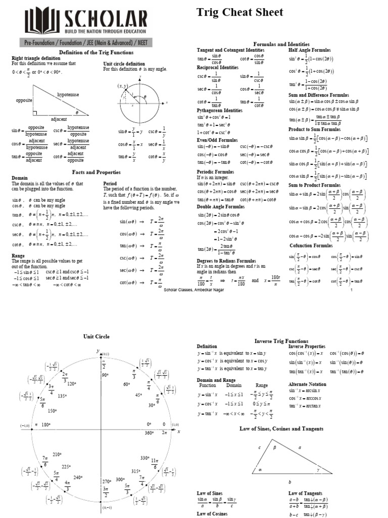 trig cheat sheet (1) | PDF