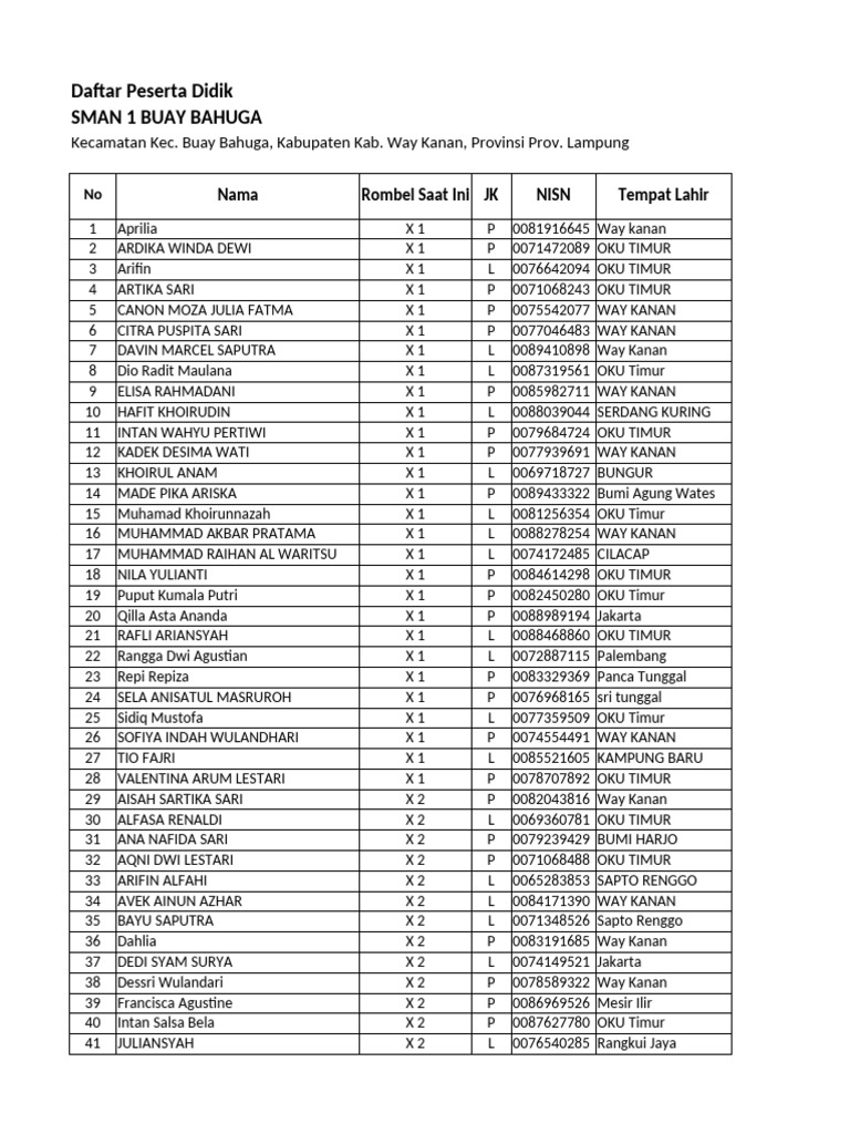 Daftar PD Kelas X Sman 1 Buay Bahuga | PDF