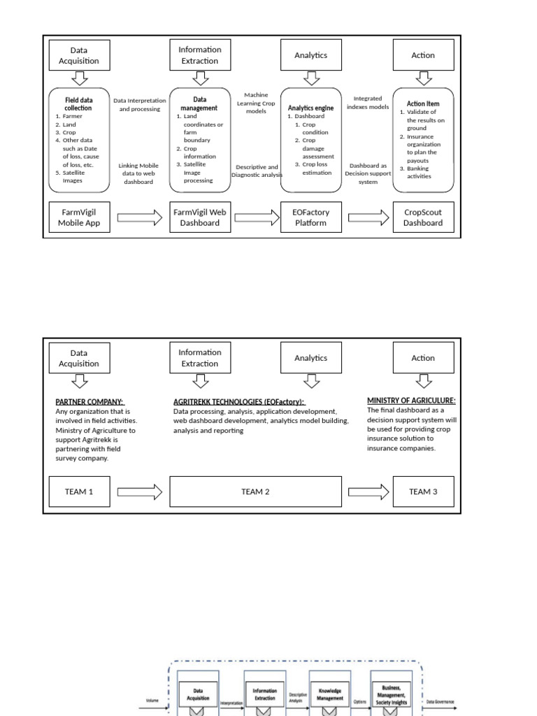Presentation1 (2) | PDF