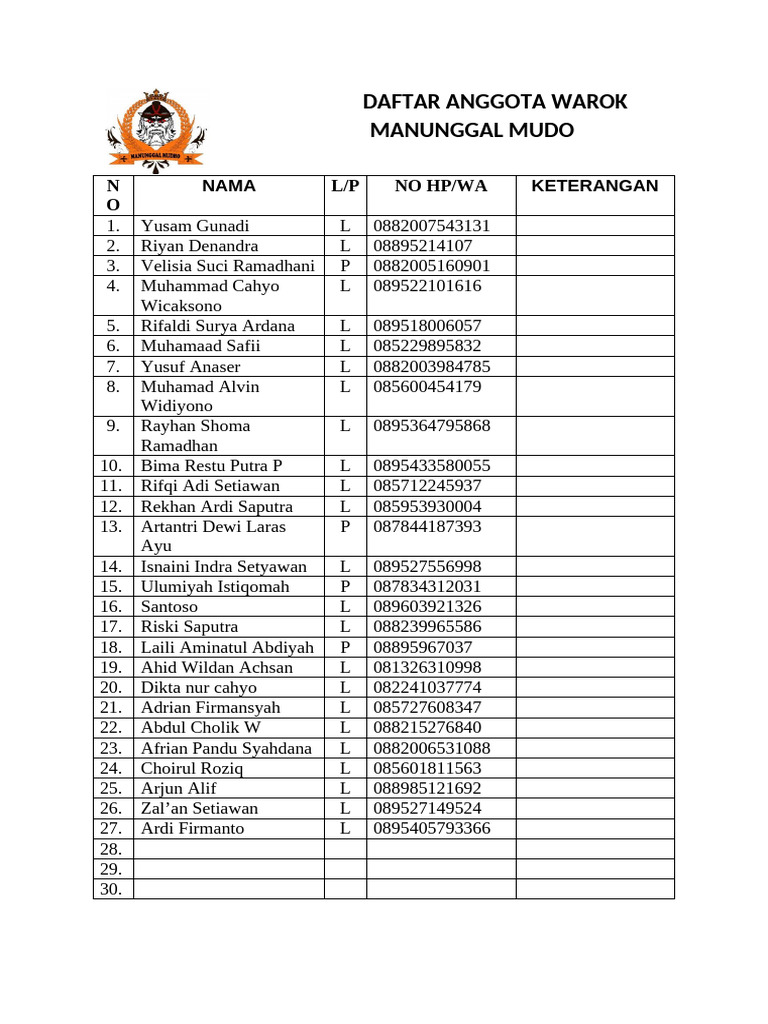 DAFTAR ANGGOta | PDF