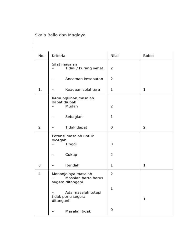 Skala Bailo Dan Maglaya | PDF