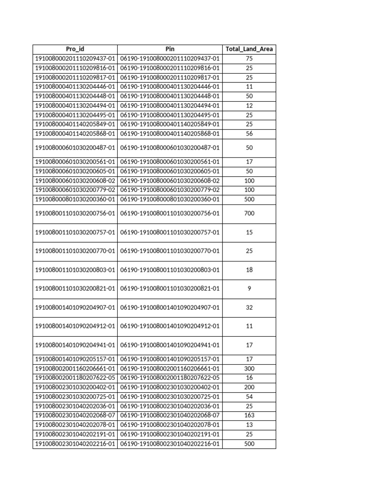 Defaulter List Circle Phool Nagar 2 | PDF
