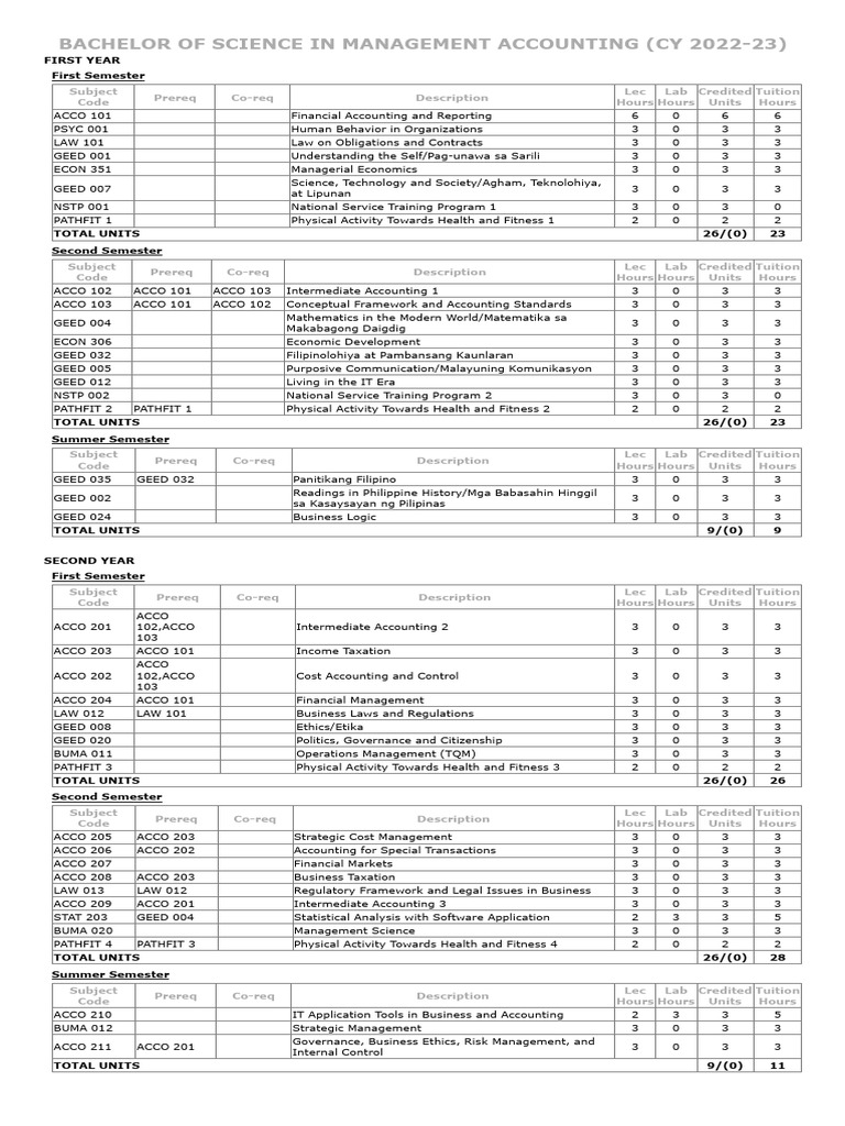 BSMA Curriculum 2022 | PDF