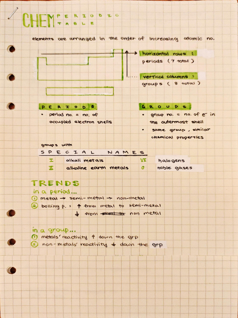 Chem Periodic Table Notes | PDF