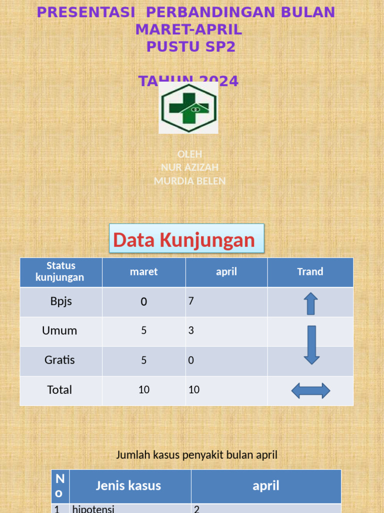 4.PPT Pustu SP2 April 2024 | PDF