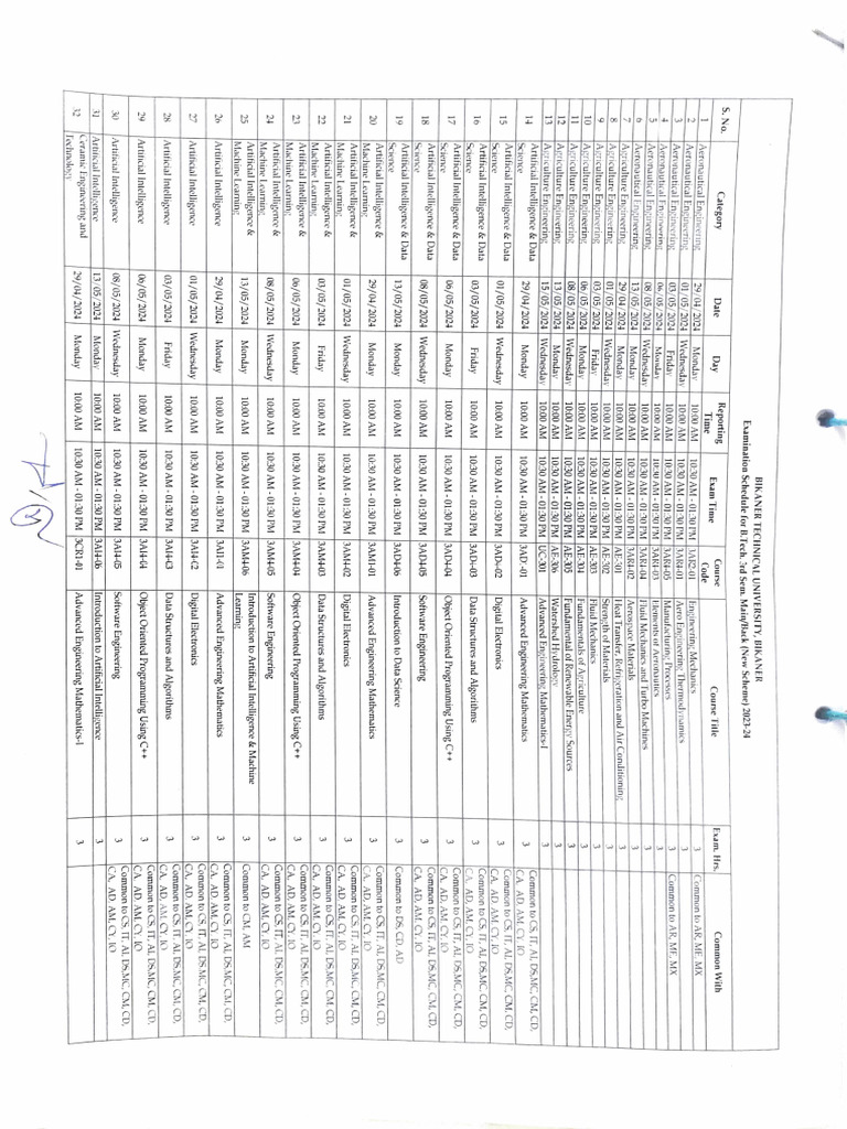 B Tech III Sem (New Scheme) | PDF