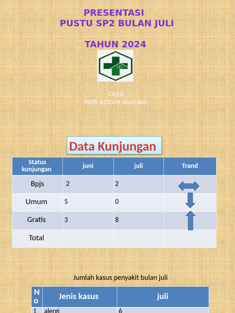 6.PPT PUSTU SP2 Juli 2024 | PDF