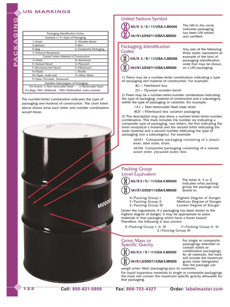 09 LabelMaster UN Markings Packaging Explained 2011 | PDF