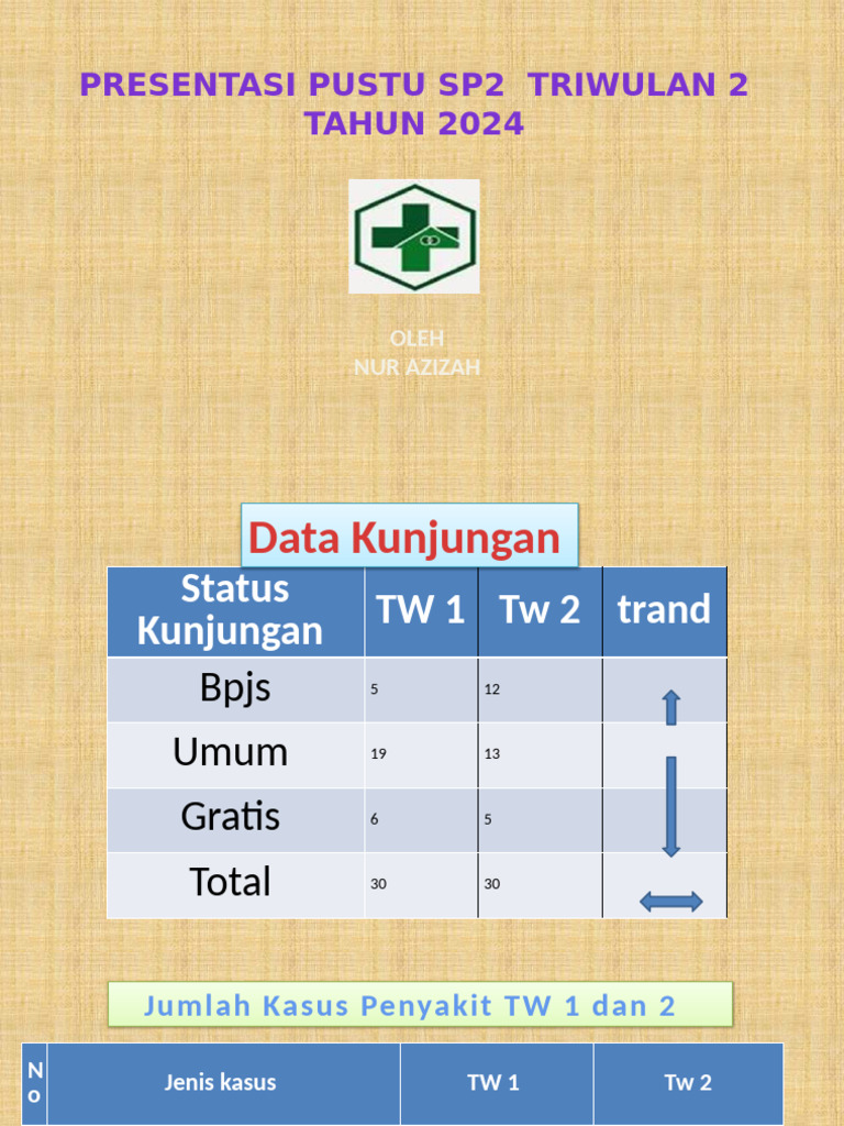 TW 2 Pustu sp2 2024 | PDF