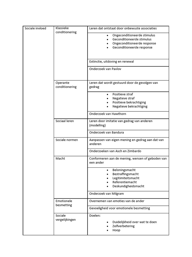 Sociale Invloed | PDF