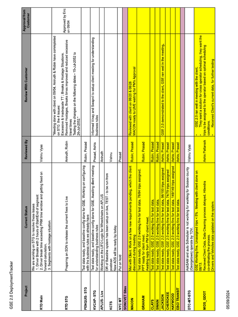 GSE 05-Sept-2024 L (1) | PDF