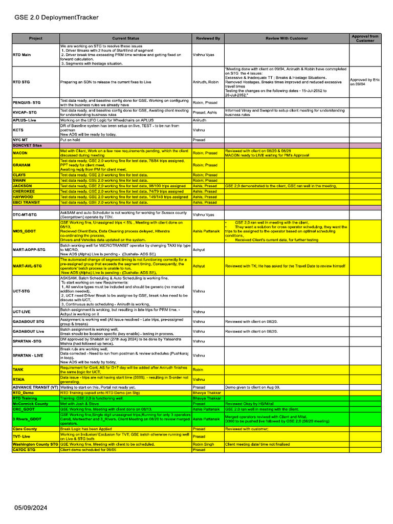 GSE 05-Sept-2024 | PDF