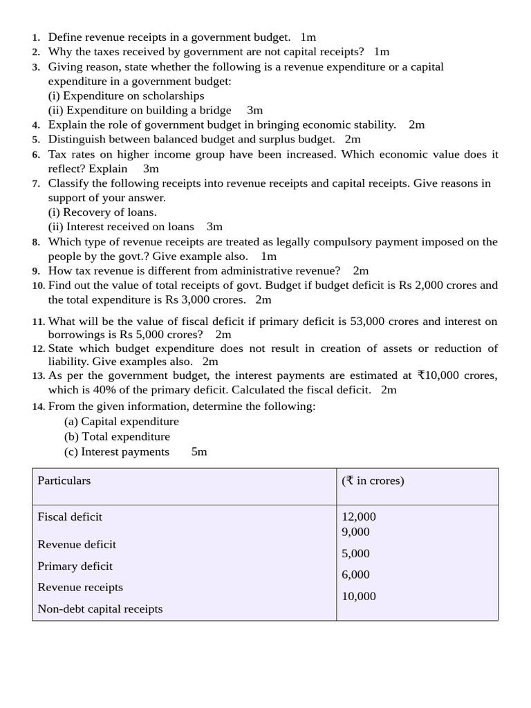 Govt Budget Test | PDF