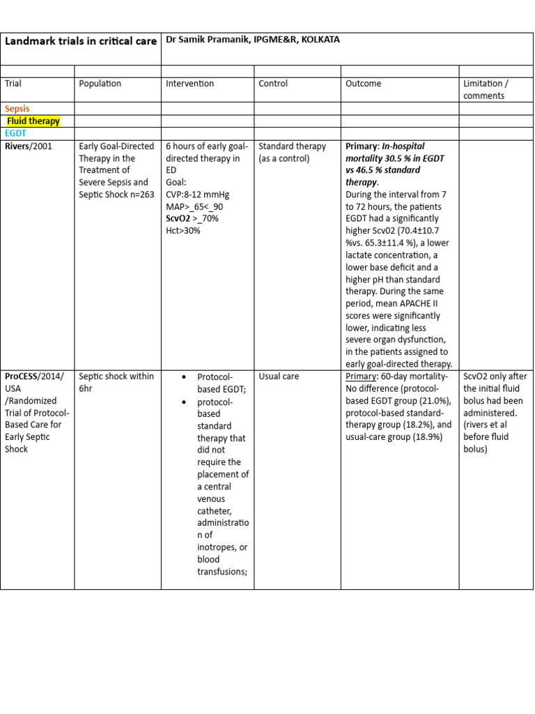 Landmark Trials In Critical Care Pdf