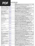 Daftar NGO di Indonesia | PDF