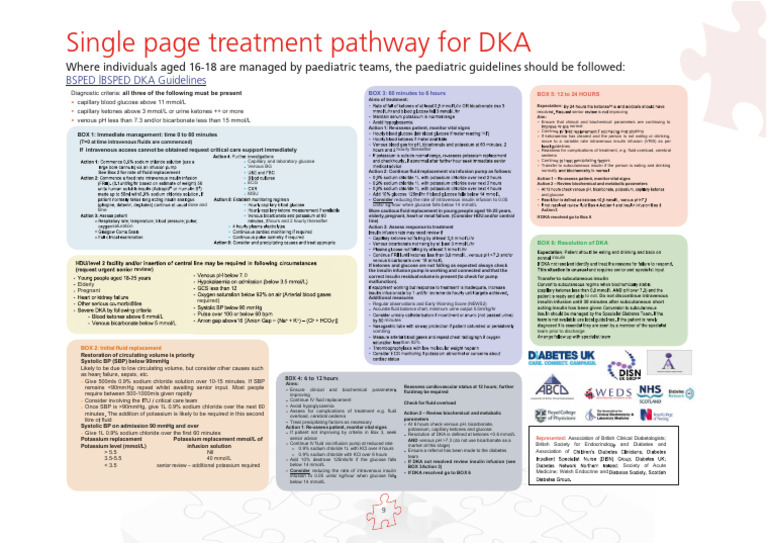 DKA Management UK Hospitals - March - 2023s | PDF