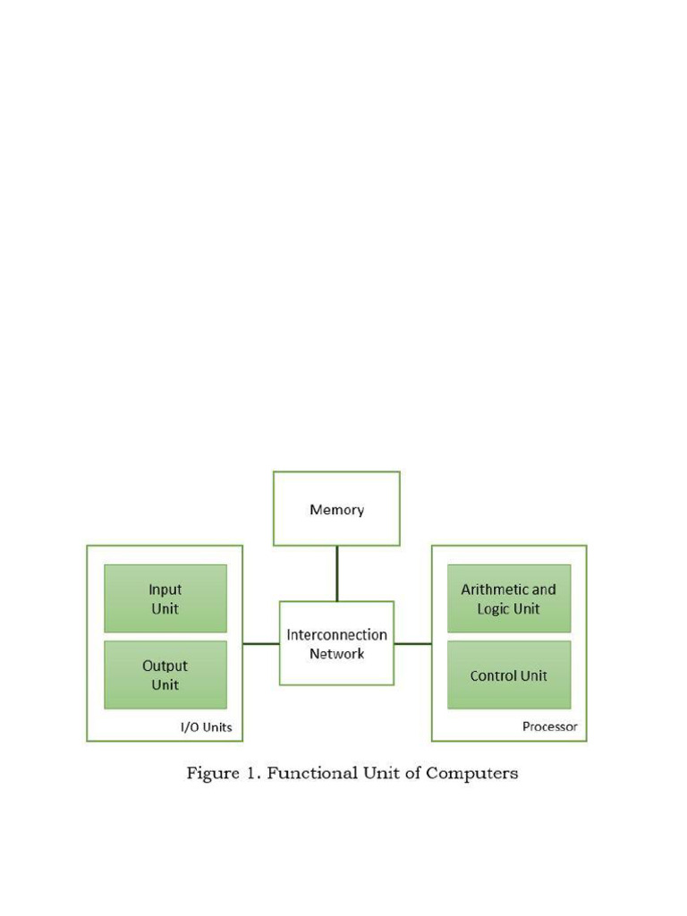 Functional Units of Computer | PDF
