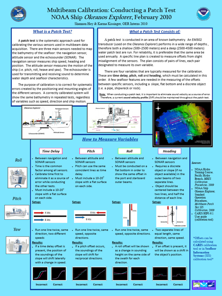 Patchtest Poster | PDF