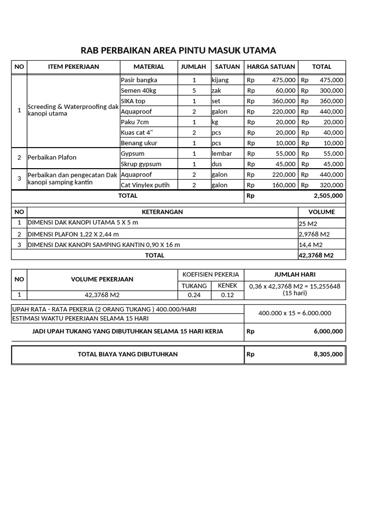 Rab Perbaikan Dak Kanopi Utama | PDF