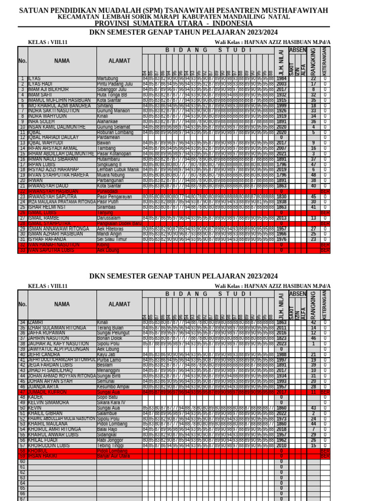 DKN Aziz Hasibuan Ok | PDF