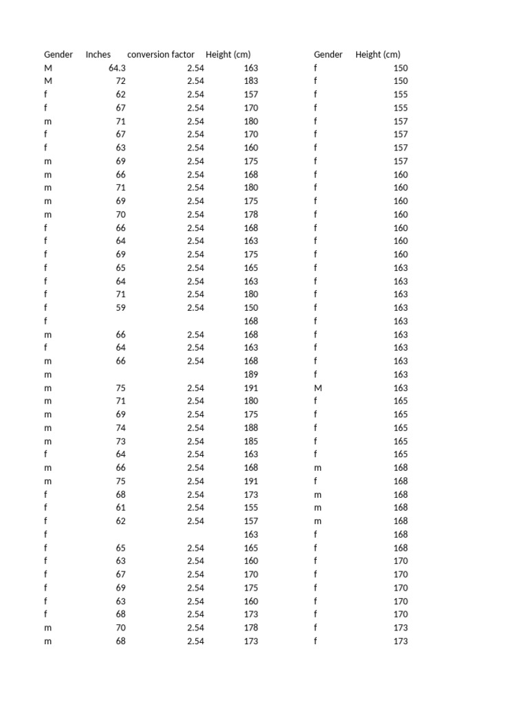 Topic 2 - Class Height Data Jan 2024 | PDF