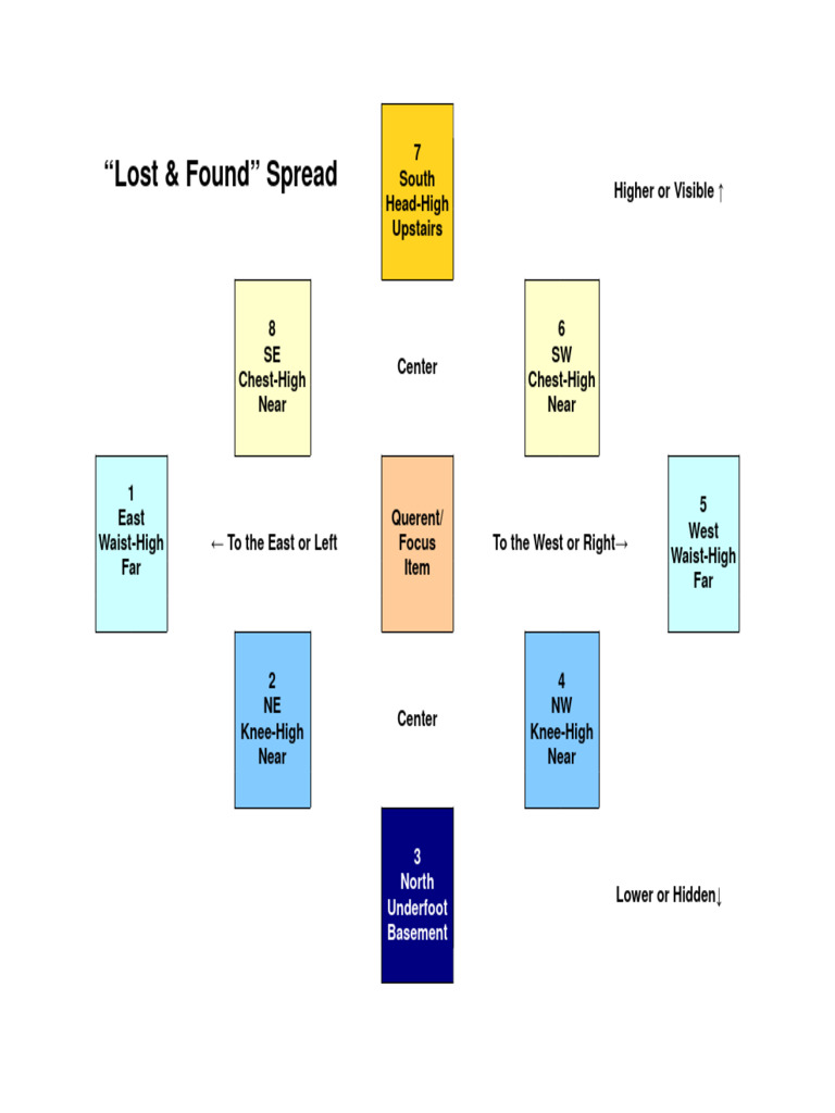 Lost and Found Complete | PDF