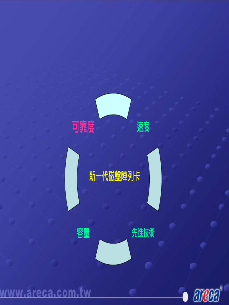 9-Intel Fest Presentation-Areca | PDF