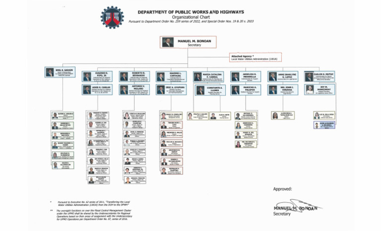 DPWH Org Chart | PDF