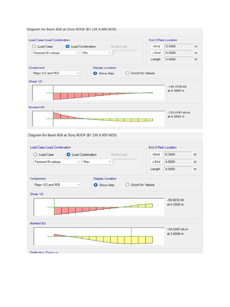 LMR & Roof Beams Reinfocrement Details | PDF