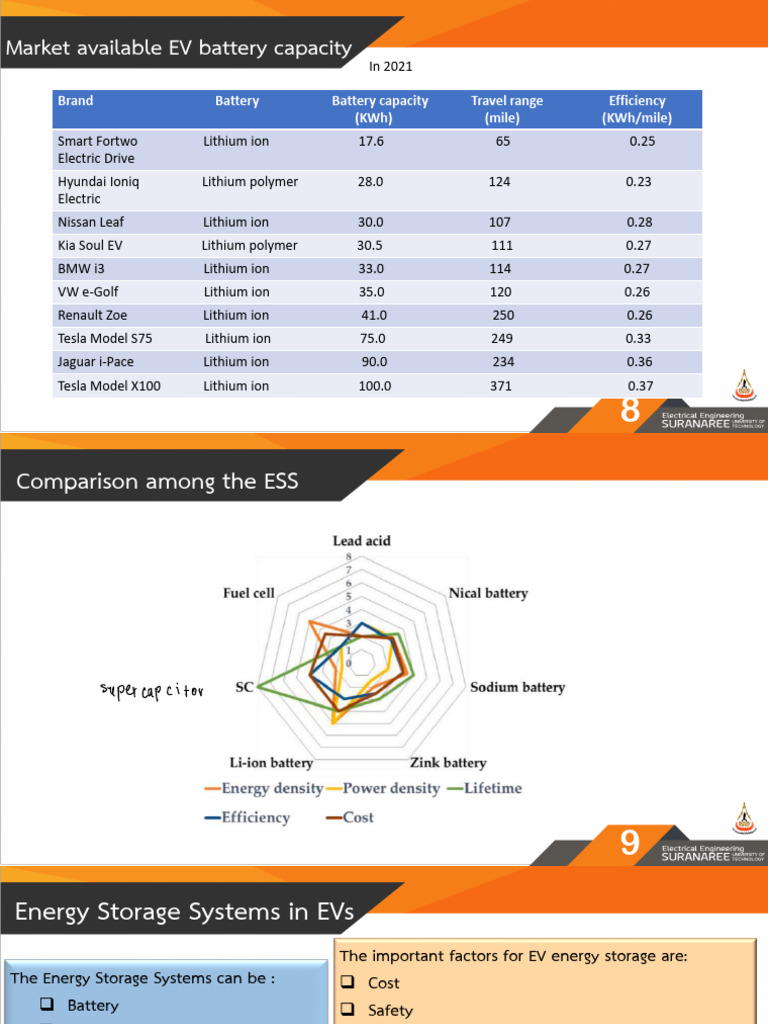 Ep.3 Electronic Devices and System in EVs | PDF