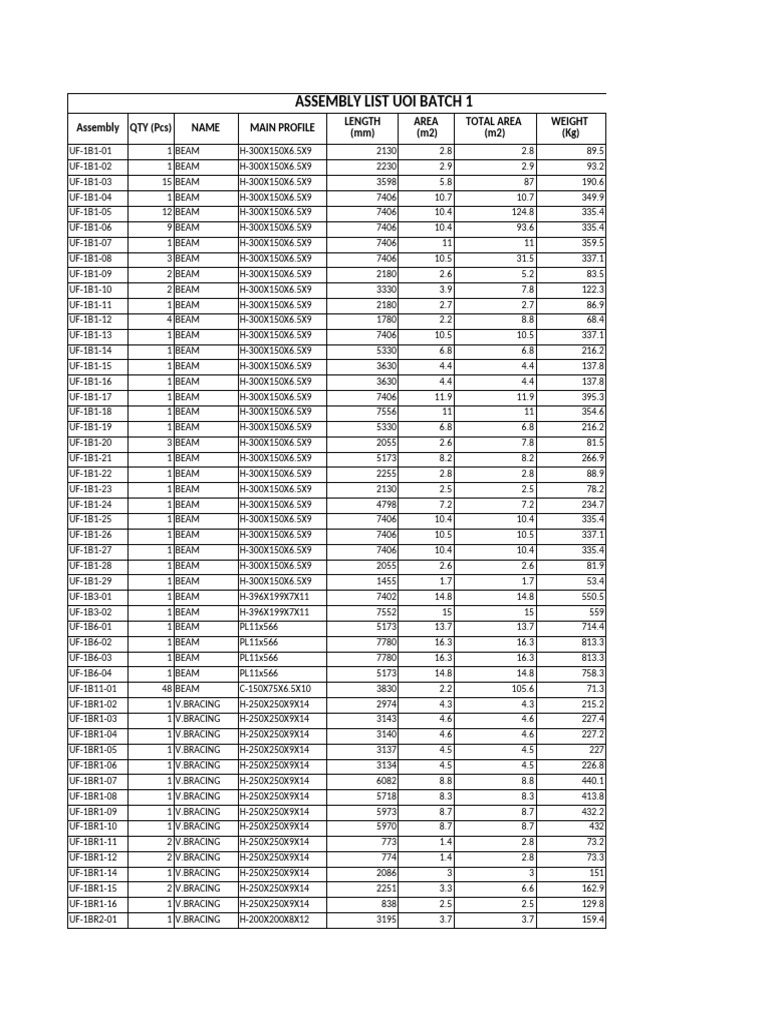 Assembly List UOI Batch 1 | PDF