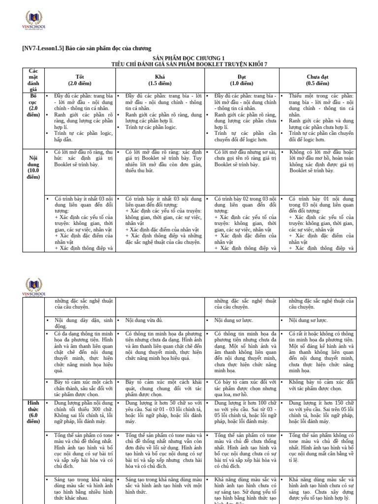 Tiêu chí đánh giá booklet + Checklist bài nói nghe | PDF