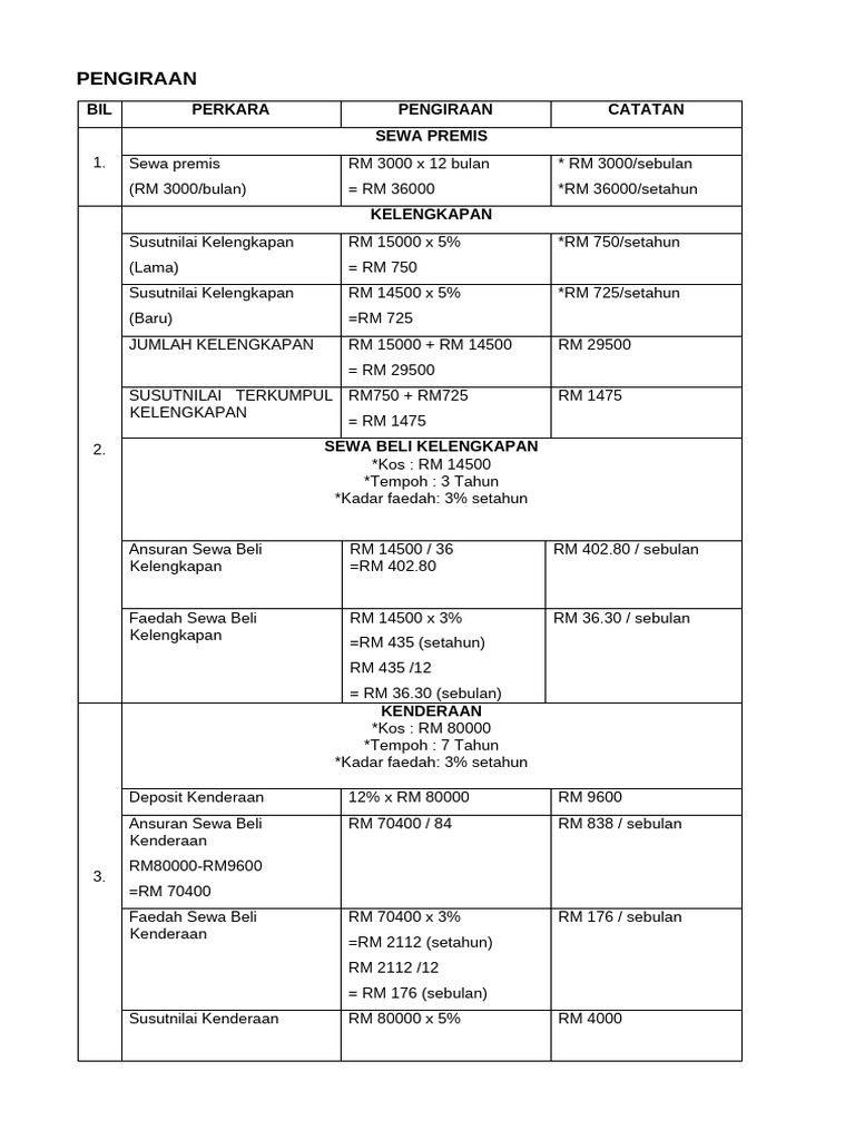 Kewangan RP 2024 | PDF
