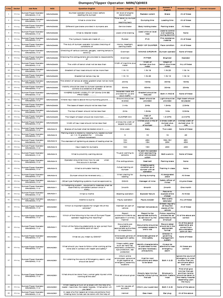 Question Paper Dumper Tipper Operator | PDF