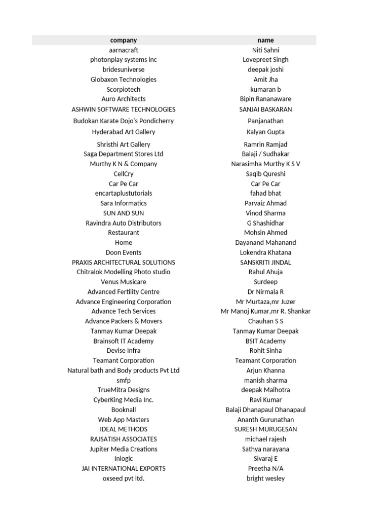 B2B B2C Database 2024 Samples | PDF