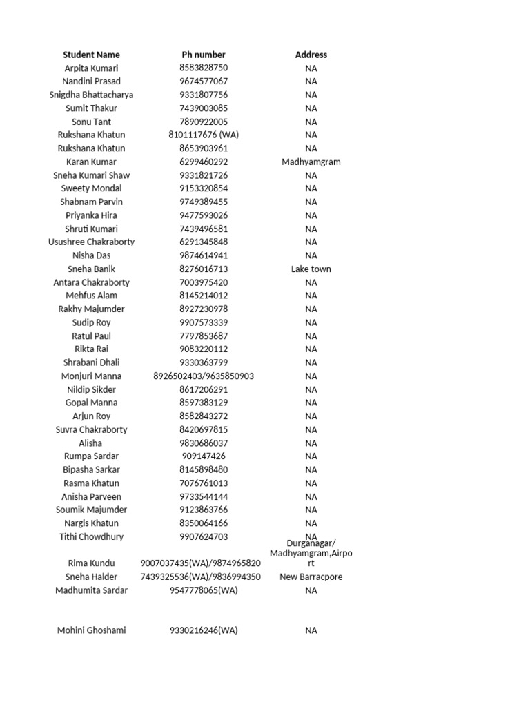 Amrita Chatterjee KCS BCA | PDF