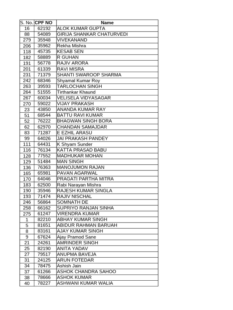 OVL TelephoneDirectory01092020 | PDF