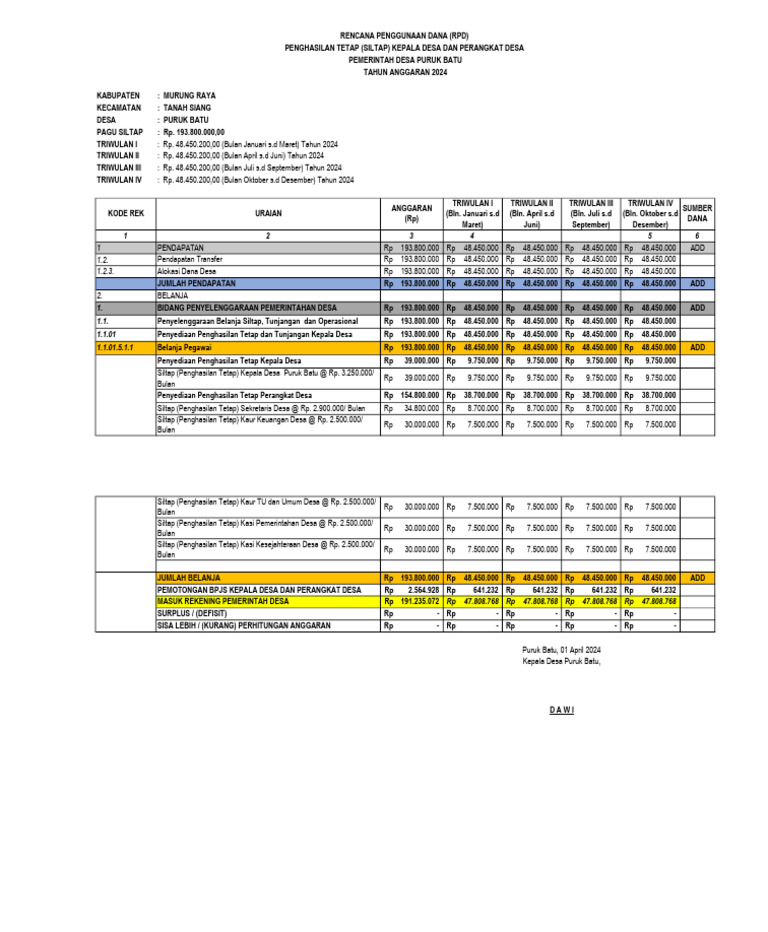 RPD Siltap Kepala Desa Dan Perangkat Desa Puruk Batu Tahun 2024-1 | PDF