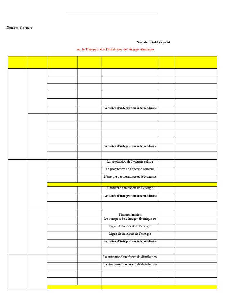 Fiche de Progression Simplifiée Annuelle 2024-2025_ PTD A4 ELEQ | PDF