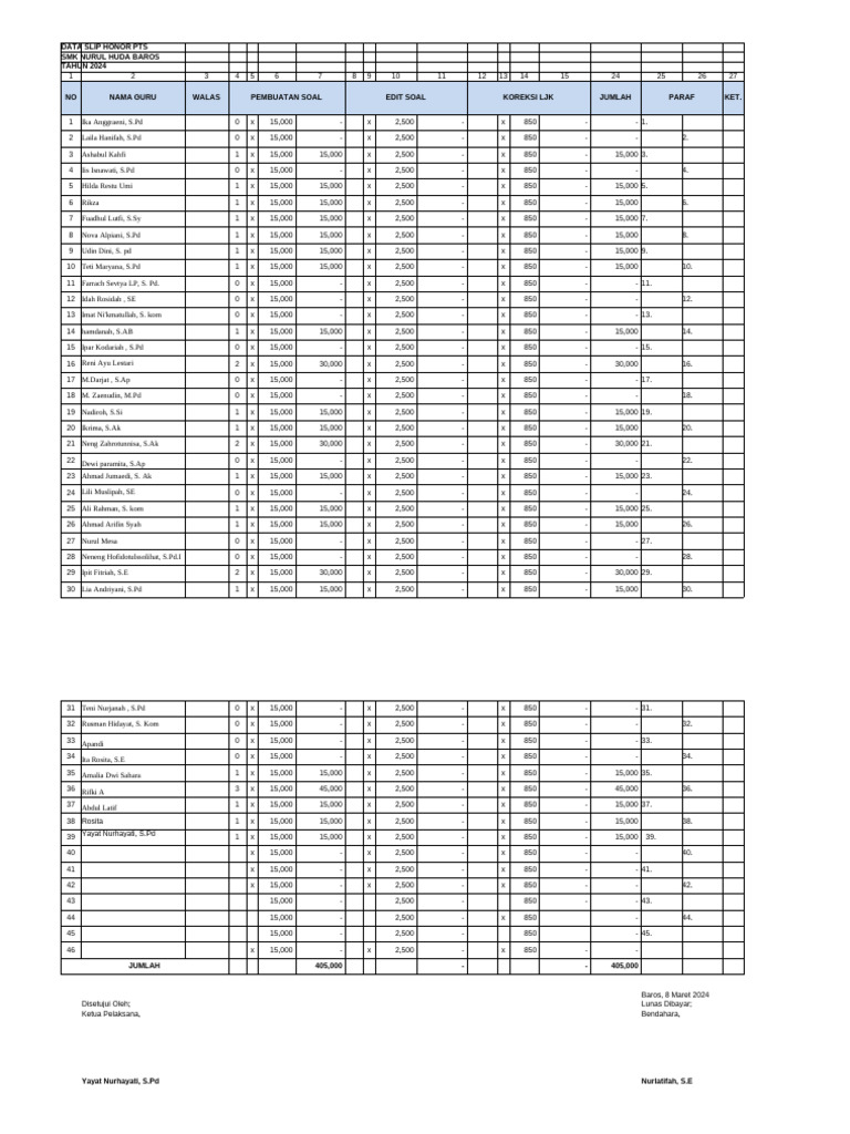 Pokja Pts Genap 2023 | PDF