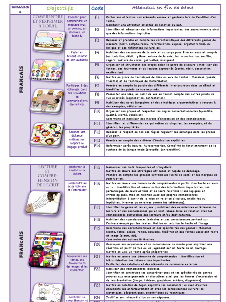 1 Français | PDF