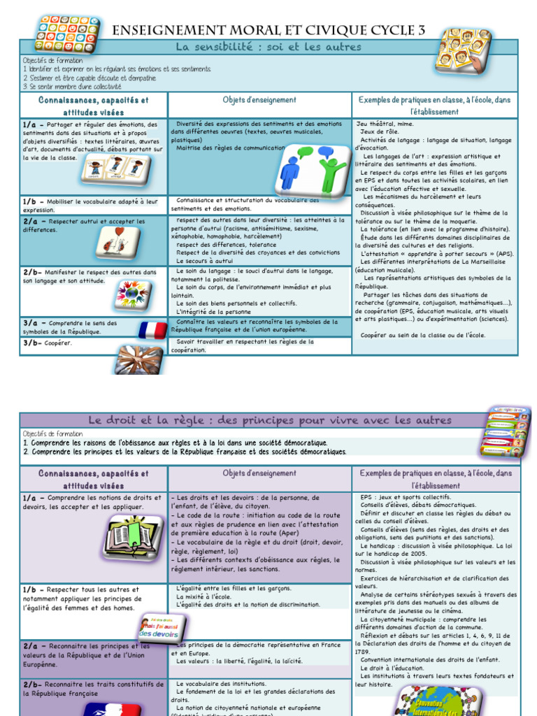Enseignement Moral Et Civique Cycle 3: La Sensibilité: Soi Et Les Autres | PDF