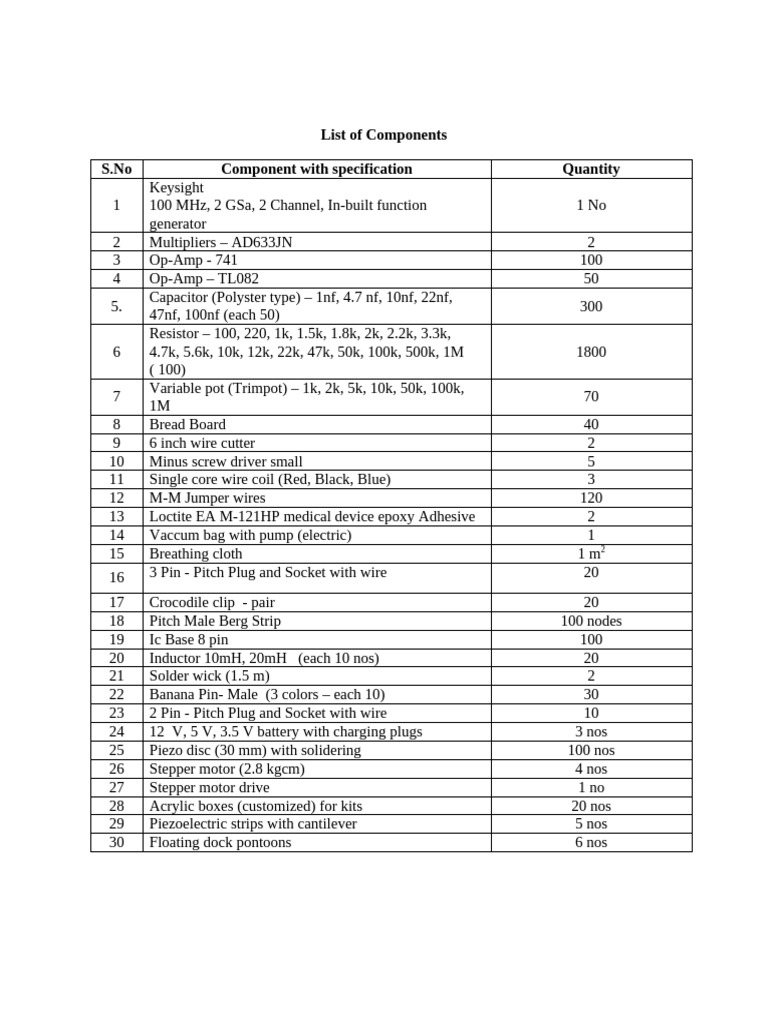 List of components | PDF